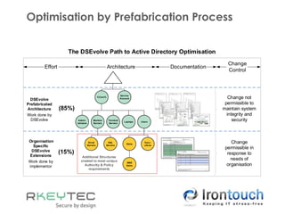 Active Directory Easy Optimization | PPT