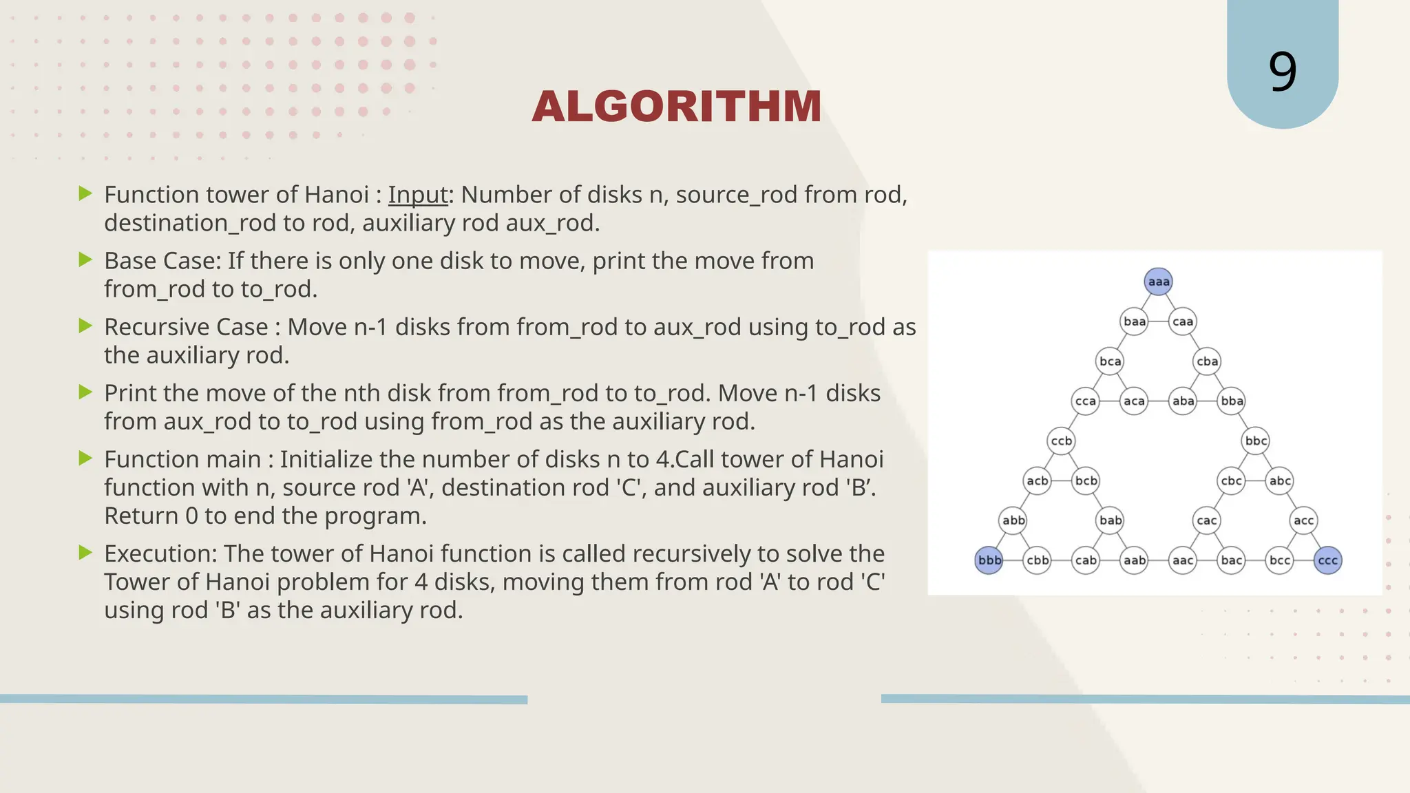 DS EXPERIENTIAL TOWER OF HANOI IMPLEMENT TOWER OF HANOI PROBLEM USING STACK .LEARNING.pptx ...