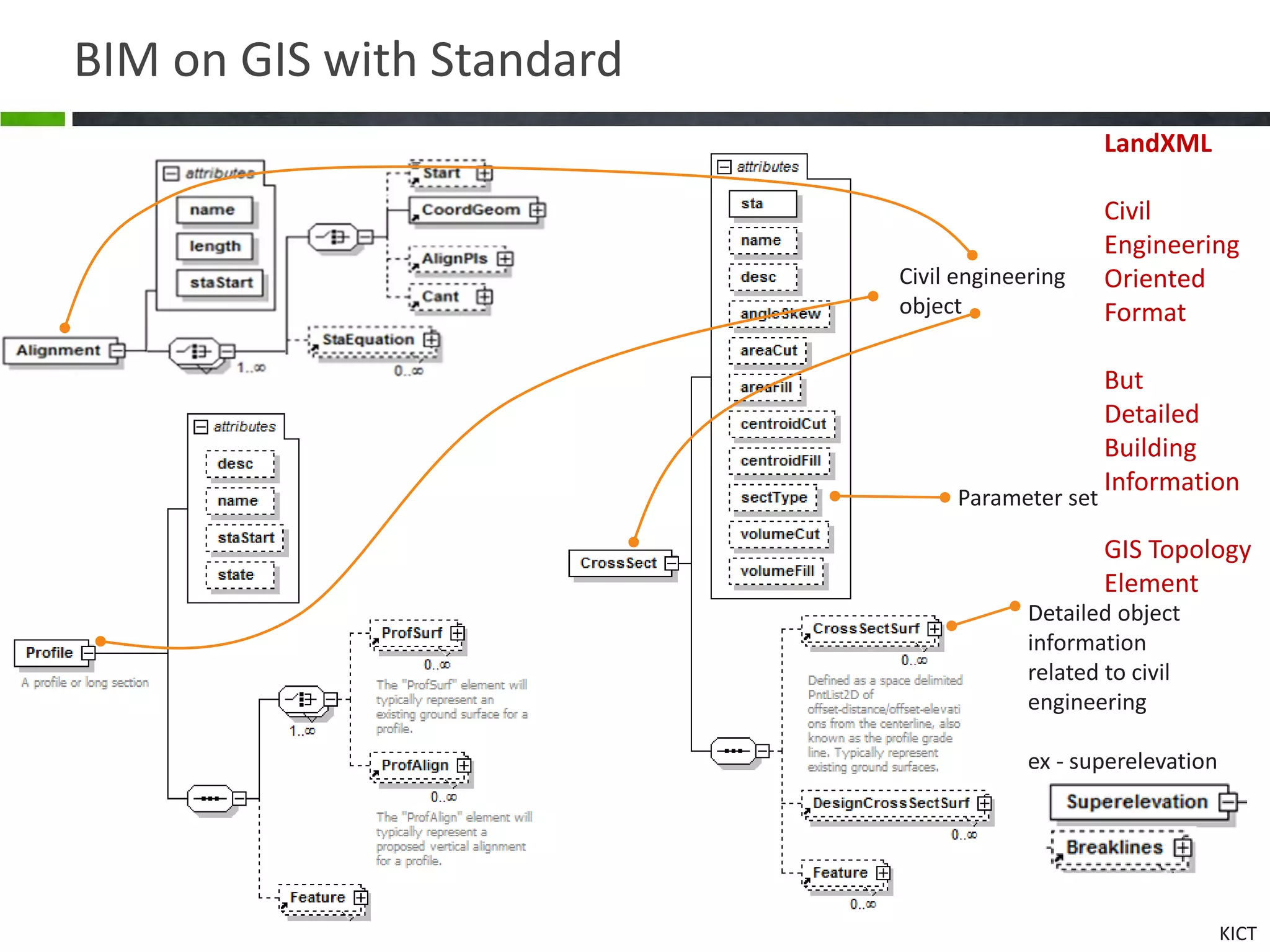 Case Study about BIM on GIS platform development project with the ...