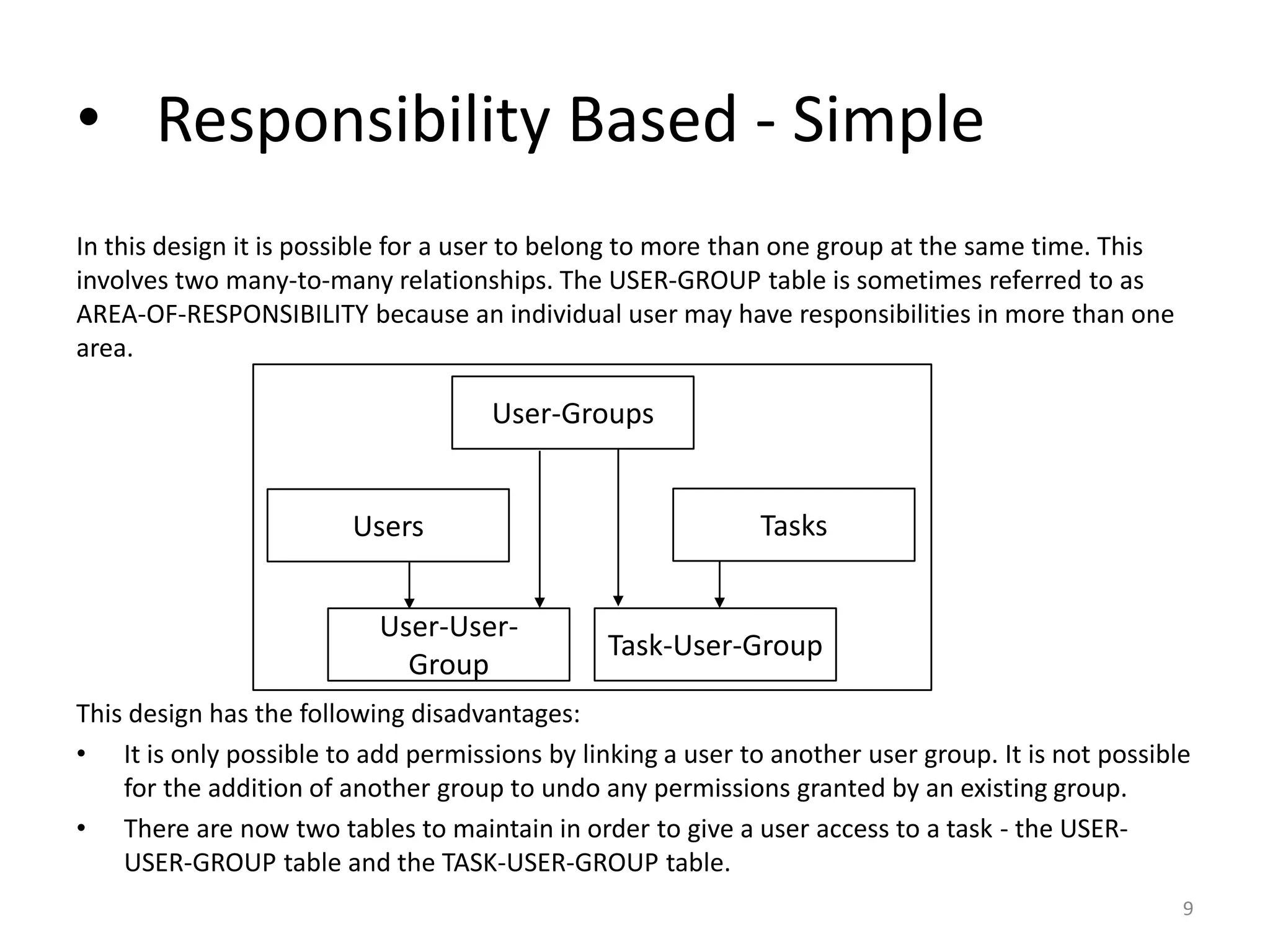 Implementing Role Based Access Control On Web Application Sample Case