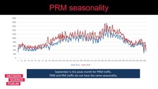 Aeroporti di Roma. PRM assistance workforce optimization | PPTX