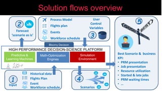 Aeroporti di Roma. PRM assistance workforce optimization | PPTX