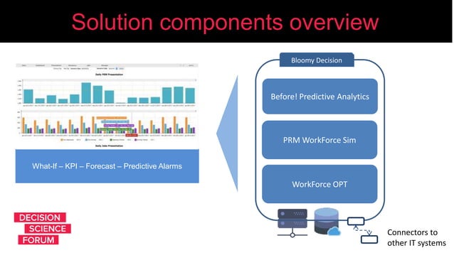 Aeroporti di Roma. PRM assistance workforce optimization | PPT