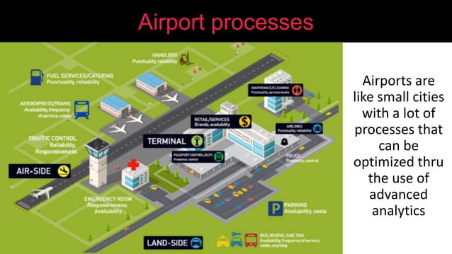 Aeroporti di Roma. PRM assistance workforce optimization | PPT