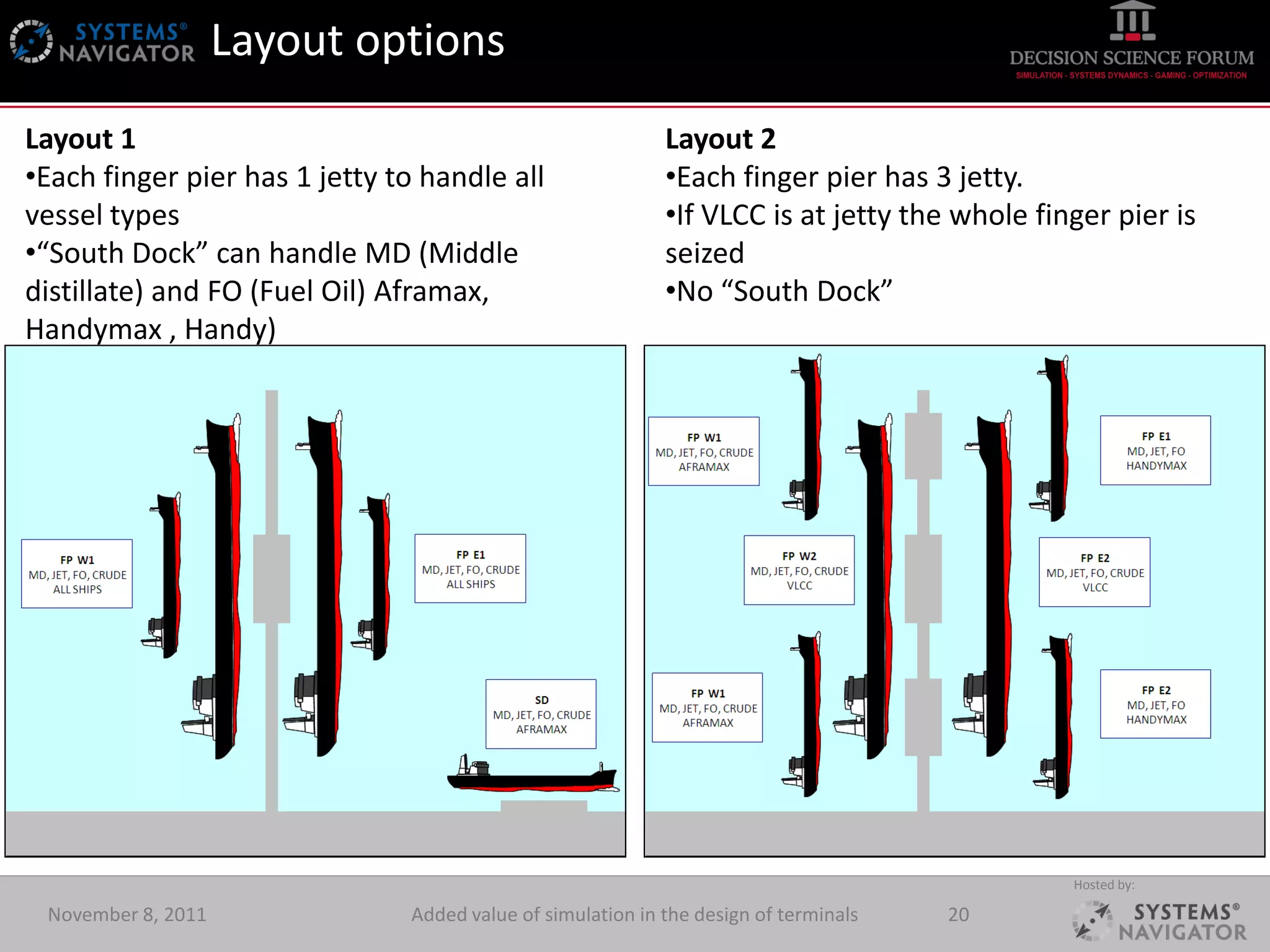 Systems Navigator - Added value of simulation in the design of ...