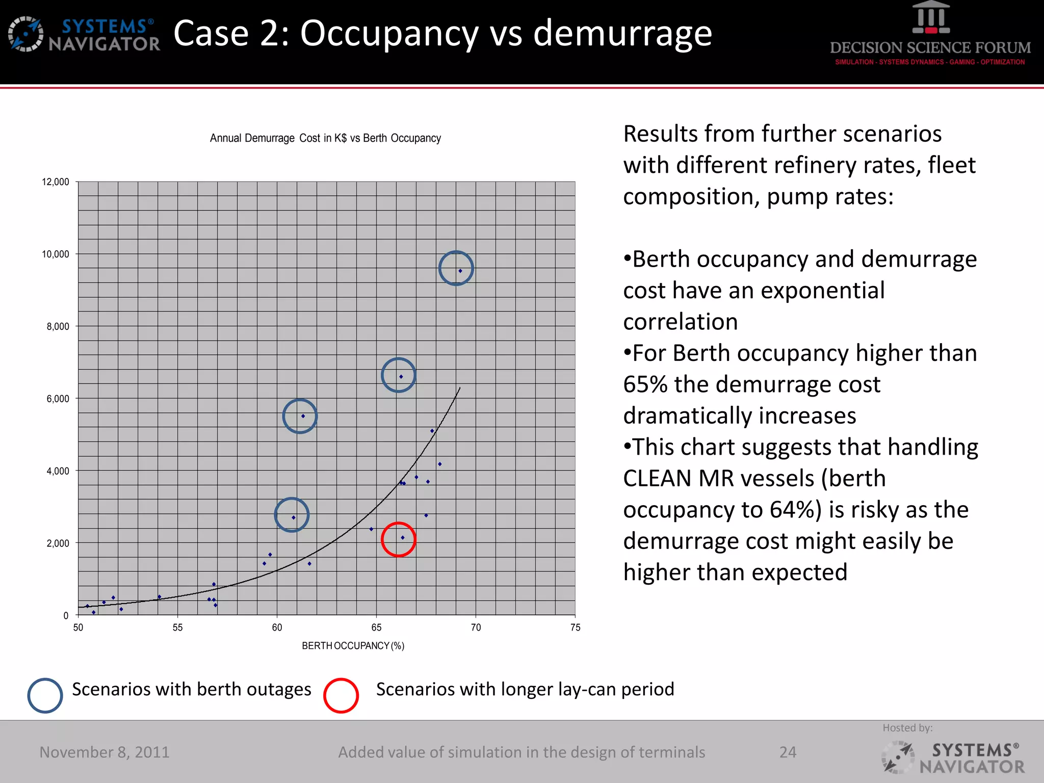 Systems Navigator - Added value of simulation in the design of ...