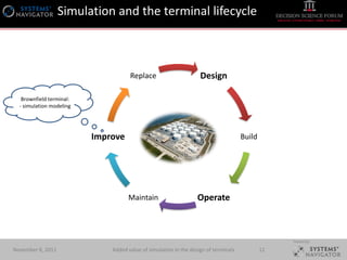 Systems Navigator - Added value of simulation in the design of ...