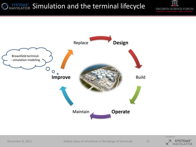 Systems Navigator - Added value of simulation in the design of ...