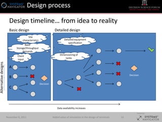 Systems Navigator - Added value of simulation in the design of ...