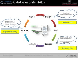 Systems Navigator - Added value of simulation in the design of ...