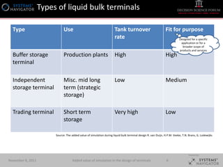 Systems Navigator - Added value of simulation in the design of ...