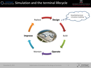 Systems Navigator - Added value of simulation in the design of ...