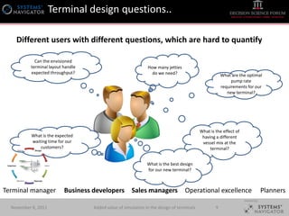 Systems Navigator - Added value of simulation in the design of ...