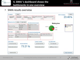 Simulating inventory management ate the GATE LNG import terminal | PDF