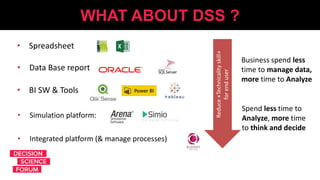 Organization and DSS. Approaches, paths and results | PPTX