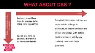 Organization and DSS. Approaches, paths and results | PPTX