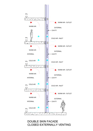 Dsf2 Closed Externaly Venting | PDF