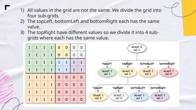 DSF flipped (1) presentation quad trees | PPT