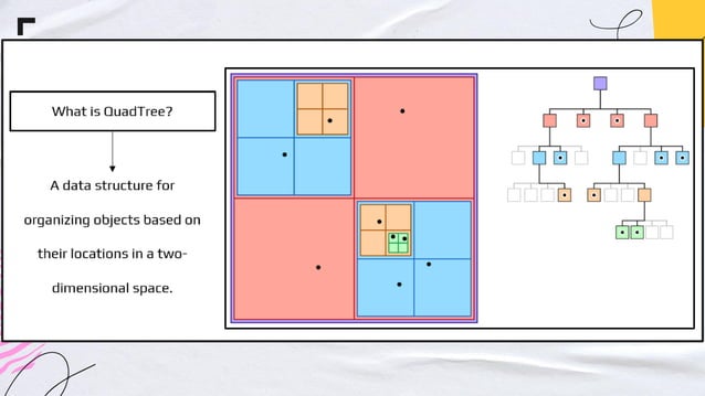 DSF flipped (1) presentation quad trees | PPT