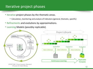 Data Science for Good - “A Data-Driven Approach“ | PPT