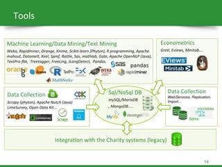 Data Science for Good - “A Data-Driven Approach“ | PPT
