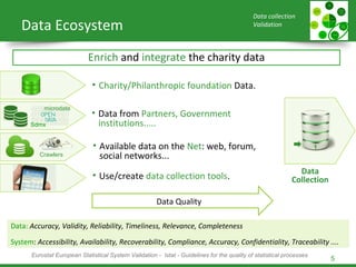 Data Science for Good - “A Data-Driven Approach“ | PPT