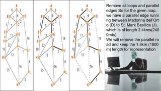 PRIM’S AND KRUSKAL’S ALGORITHM | PPTX