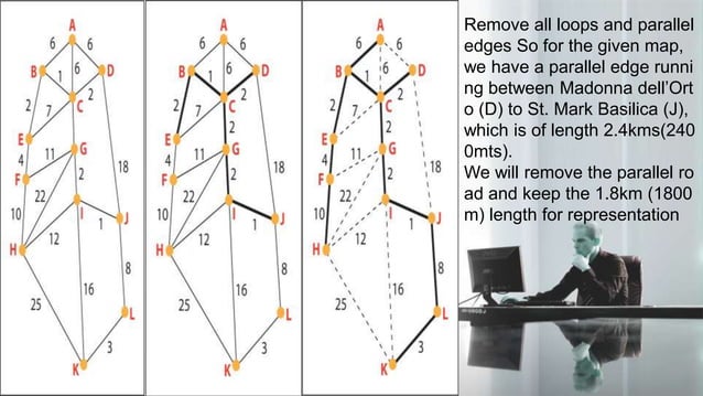 PRIM’S AND KRUSKAL’S ALGORITHM | PPTX