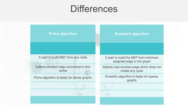 PRIM’S AND KRUSKAL’S ALGORITHM | PPTX