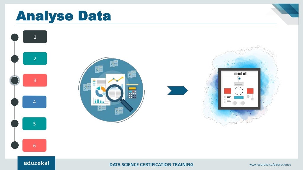 Data Science Full Course | Edureka