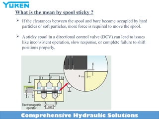 DSG-01 BODY spool sticky1SSSSSSSSSS.pptx