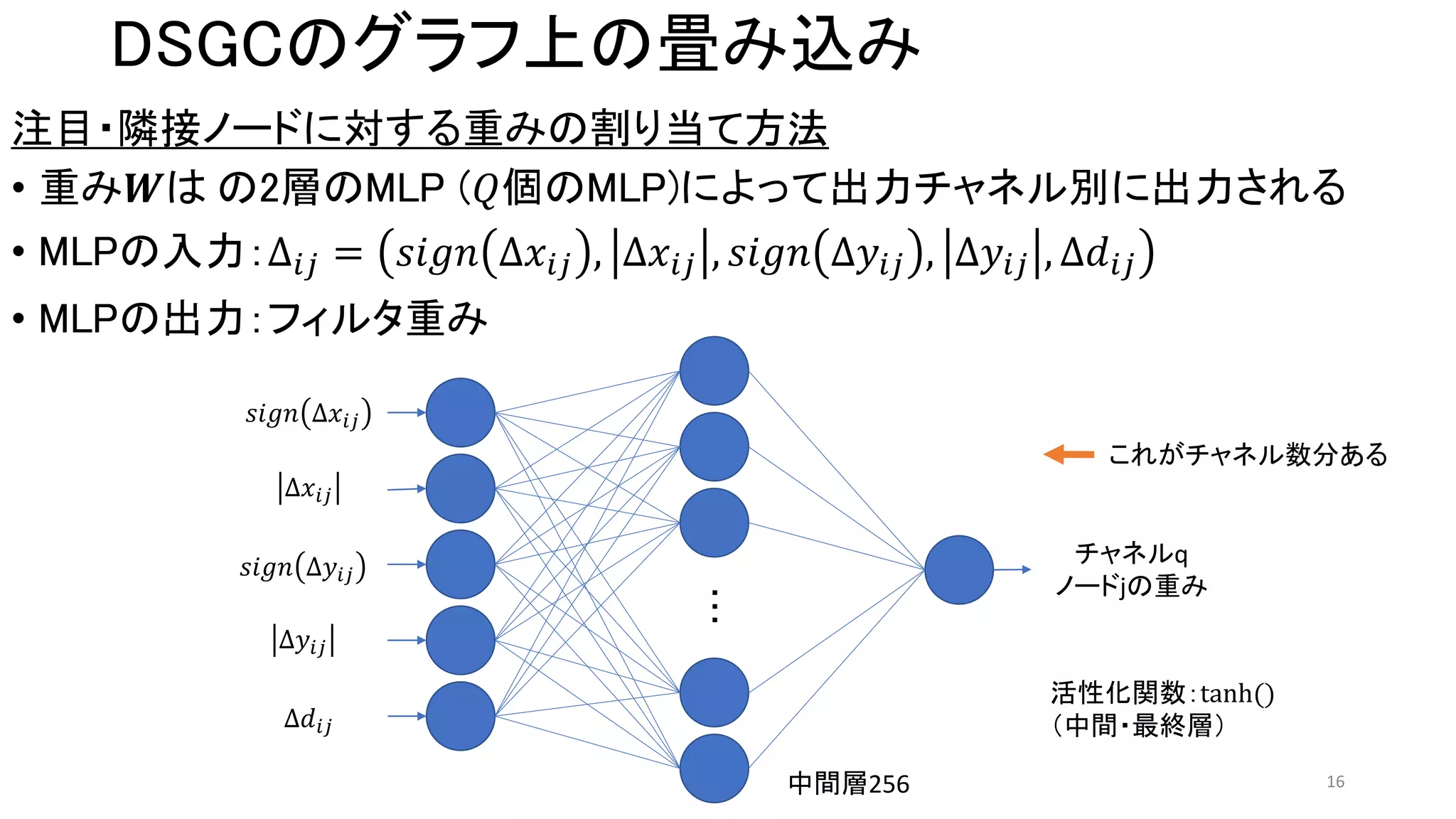 Learning Depthwise Separable Graph Convolution from Data Manifold | PPT