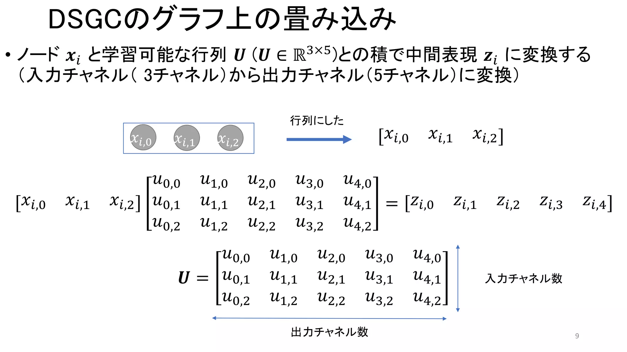 Learning Depthwise Separable Graph Convolution from Data Manifold | PPT