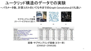 Learning Depthwise Separable Graph Convolution from Data Manifold | PPT