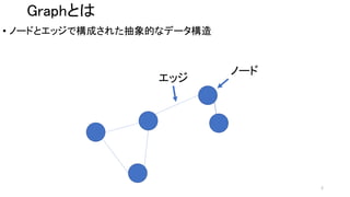 Learning Depthwise Separable Graph Convolution from Data Manifold | PPT