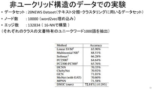 Learning Depthwise Separable Graph Convolution from Data Manifold | PPT