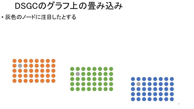 Learning Depthwise Separable Graph Convolution from Data Manifold | PPT