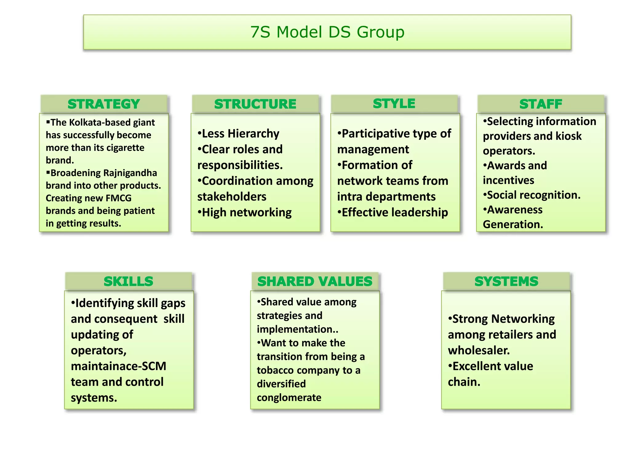 Pulse Candy - DS Group | PPTX