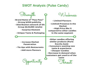Pulse Candy - DS Group | PPTX