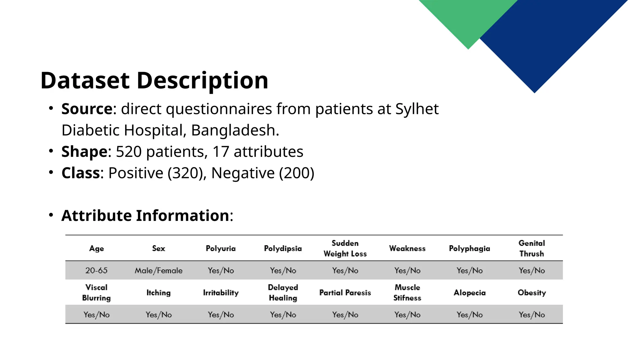 Early_Stage_Diabetes_Prediction_DataScience.pptx