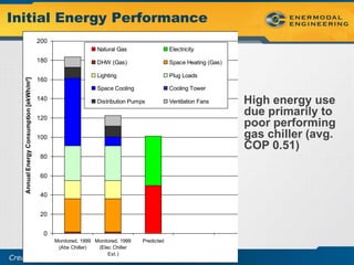 GBF2007 - RealBuildingPerformance - S.Carpenter Enermodal | PPT