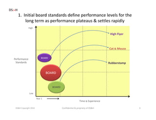 DS&H Governance Report | PDF