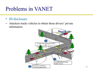 VANET overview & technical review | PPS | Information and Network ...