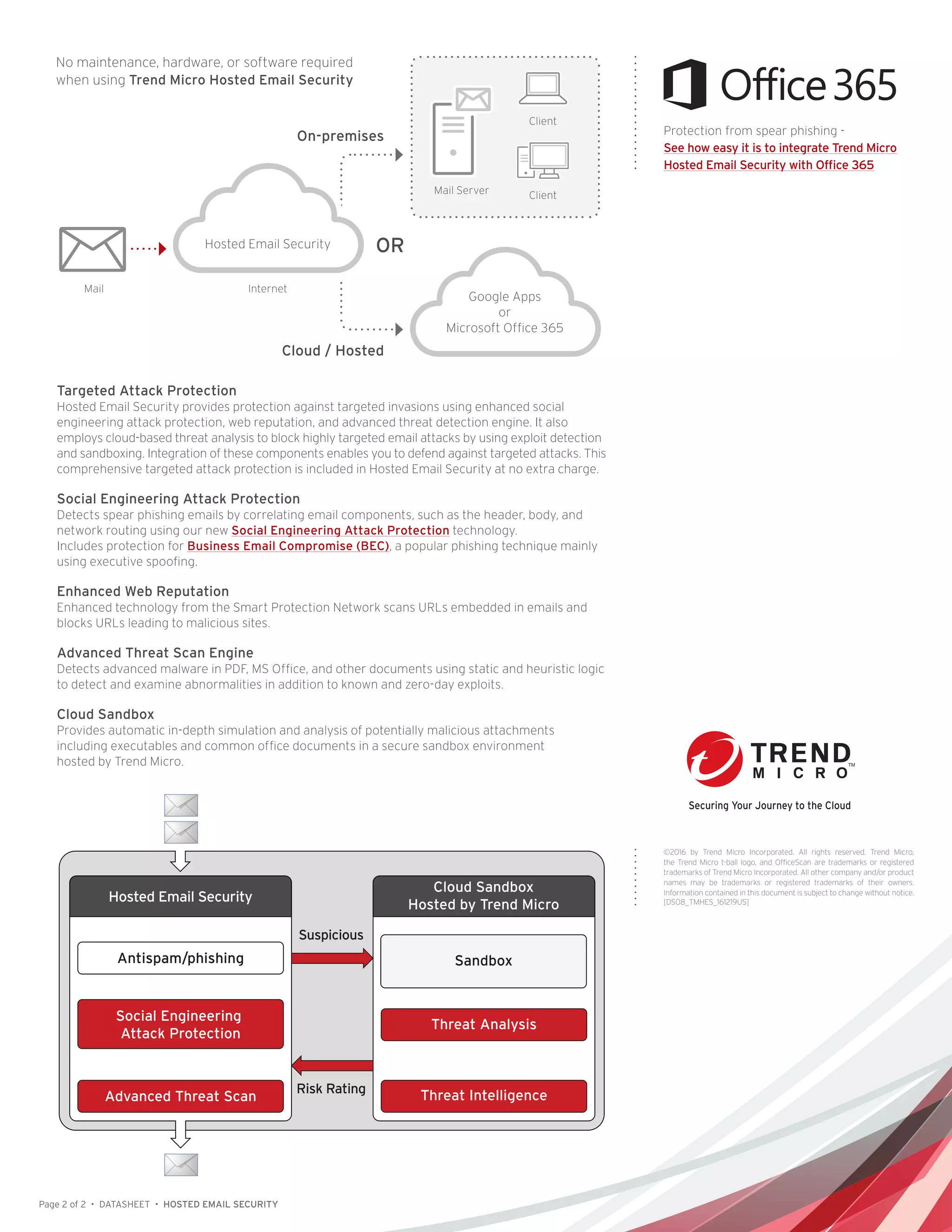 Trend Micro - Hosted eMail Security | PDF