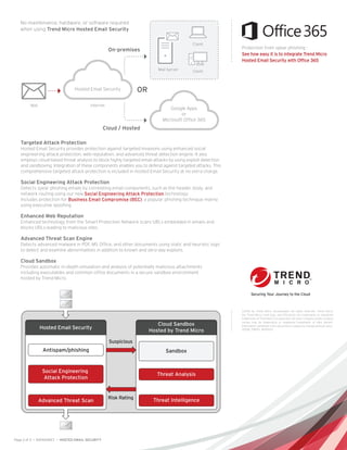 Trend Micro - Hosted eMail Security | PDF
