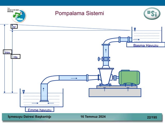 drinking water supply pump stations design | PPT