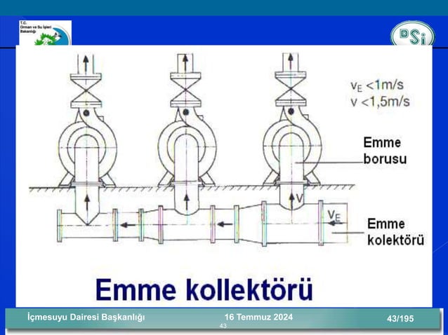 drinking water supply pump stations design | PPT