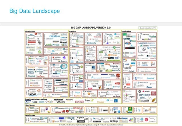 Usama Fayyad Talk In South Africa From Bigdata To Data Science 
