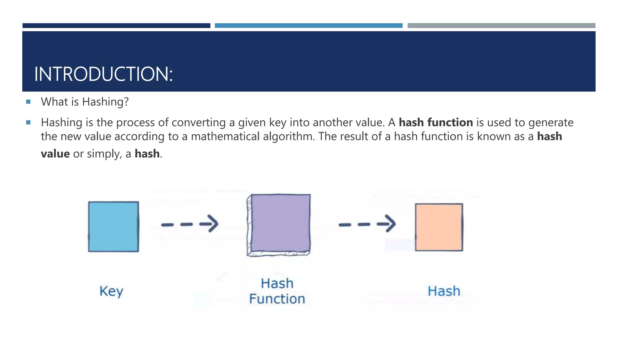 Data Structures Hashing 1 Pptx Databases Computer Software