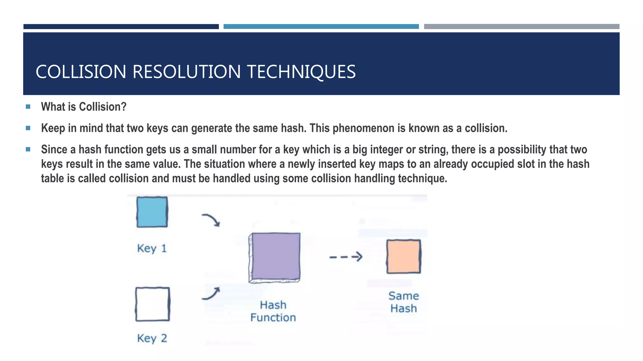 Data Structures : hashing (1) | PPTX